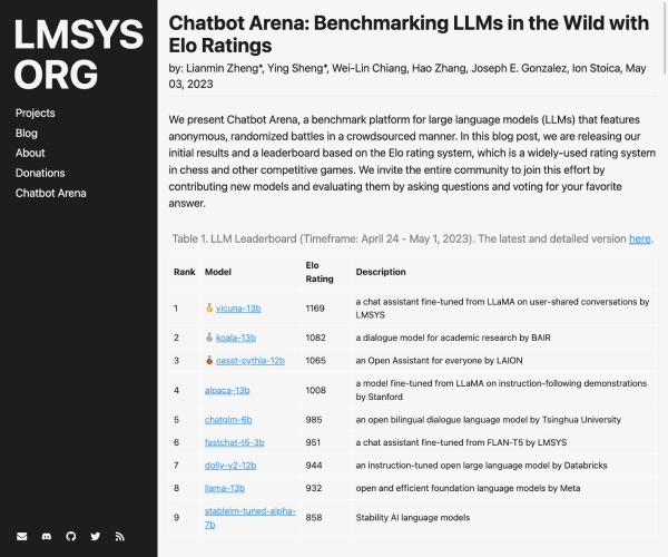 Chatbot Arena:以众包方式进行匿名随机对战的LLM基准平台(chat.lmsys.org) - AI工具